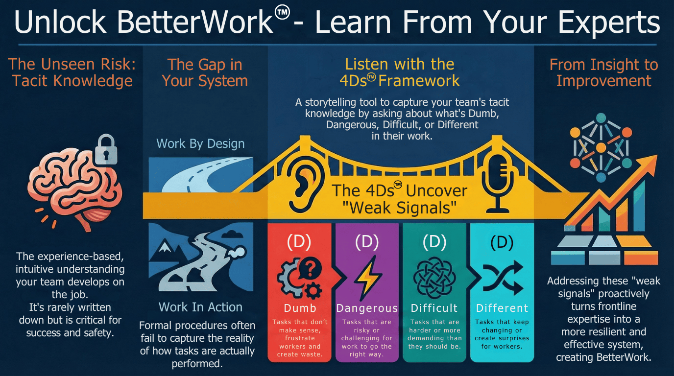 Work Insight Cards | Learning Teams Inc