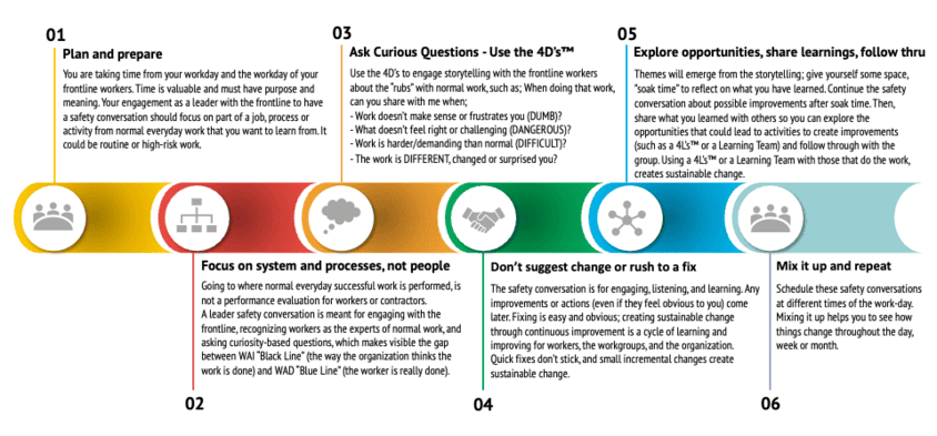 Leader Led Work Insights | Learning Teams Inc