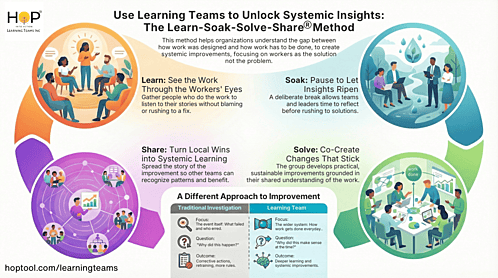 Learning Teams | Learning Teams Inc