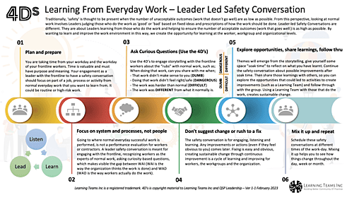 4Ds | Learning Teams Inc